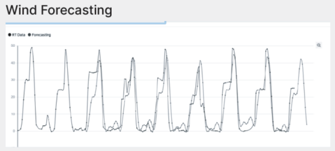 Renewable energy forecasting with AI and ML - Logic20/20