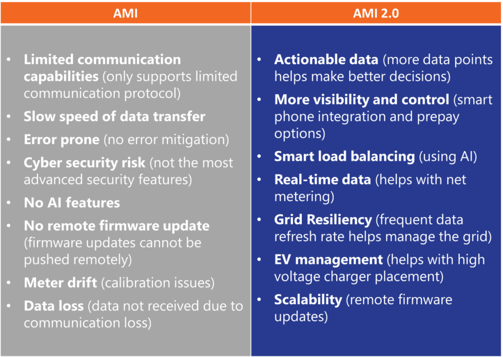 Leveraging AMI data for future-ready infrastructure - Logic20/20