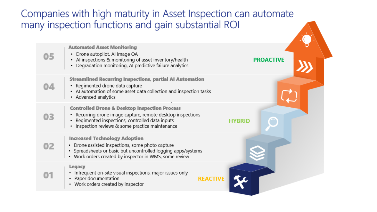 Case study: Crafting a business case for image analytics - Logic20/20