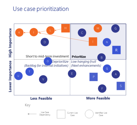 Case study: Crafting a business case for image analytics - Logic20/20