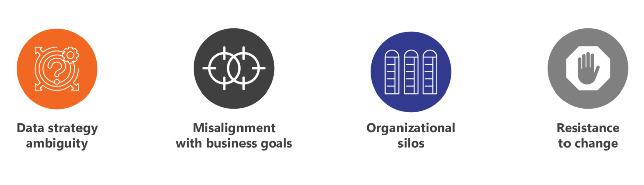 End-to-end data strategy: A guide for decision makers - Logic20/20