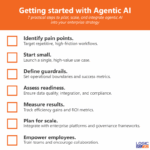 What is Agentic AI? Benefits, Challenges, and Implementation Strategy - Logic20/20