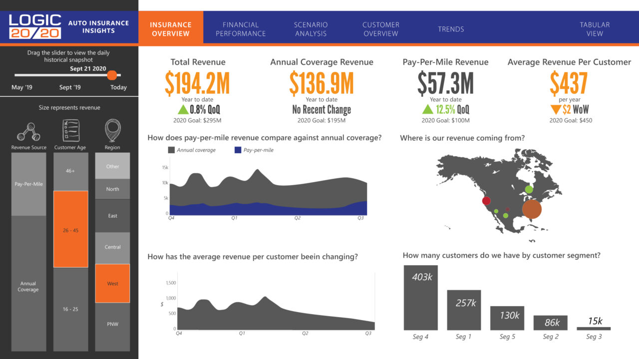 Predictive analytics helps insurers make better informed decisions ...