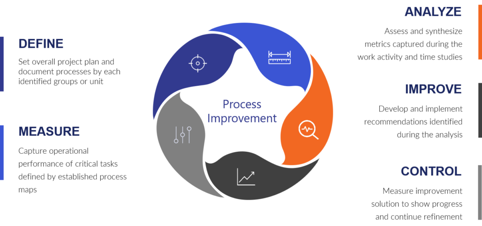 Process improvement for a more agile business - Logic20/20