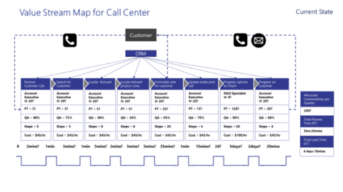 Process improvement for a more agile business - Logic20/20