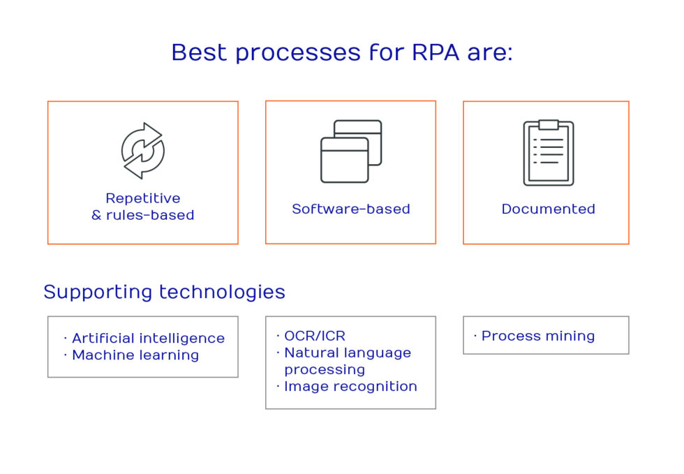 RPA: Choosing the Right Processes for Automation - Logic20/20