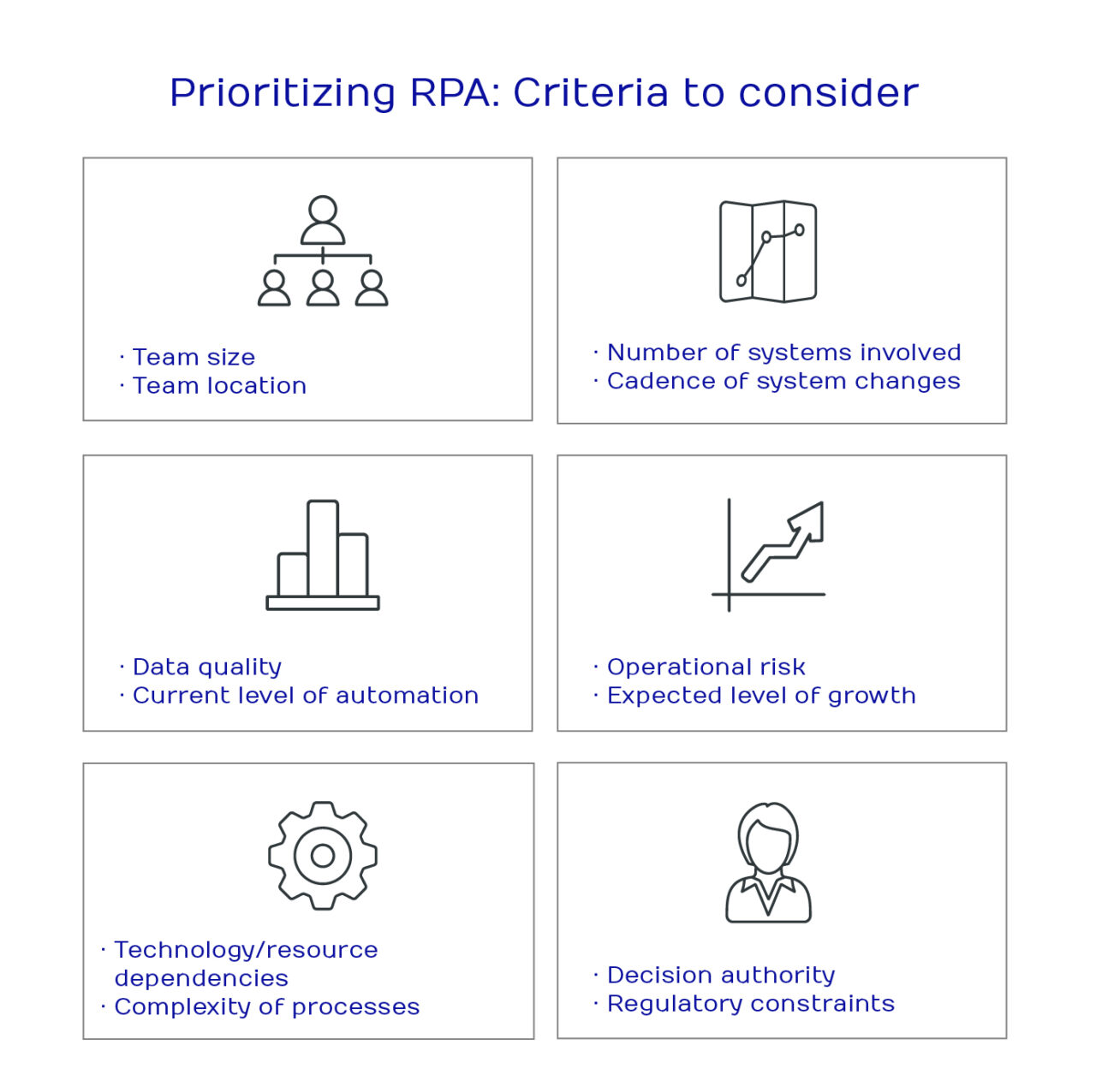 Choosing the right processes for RPA and AI in 2026 - Logic20/20
