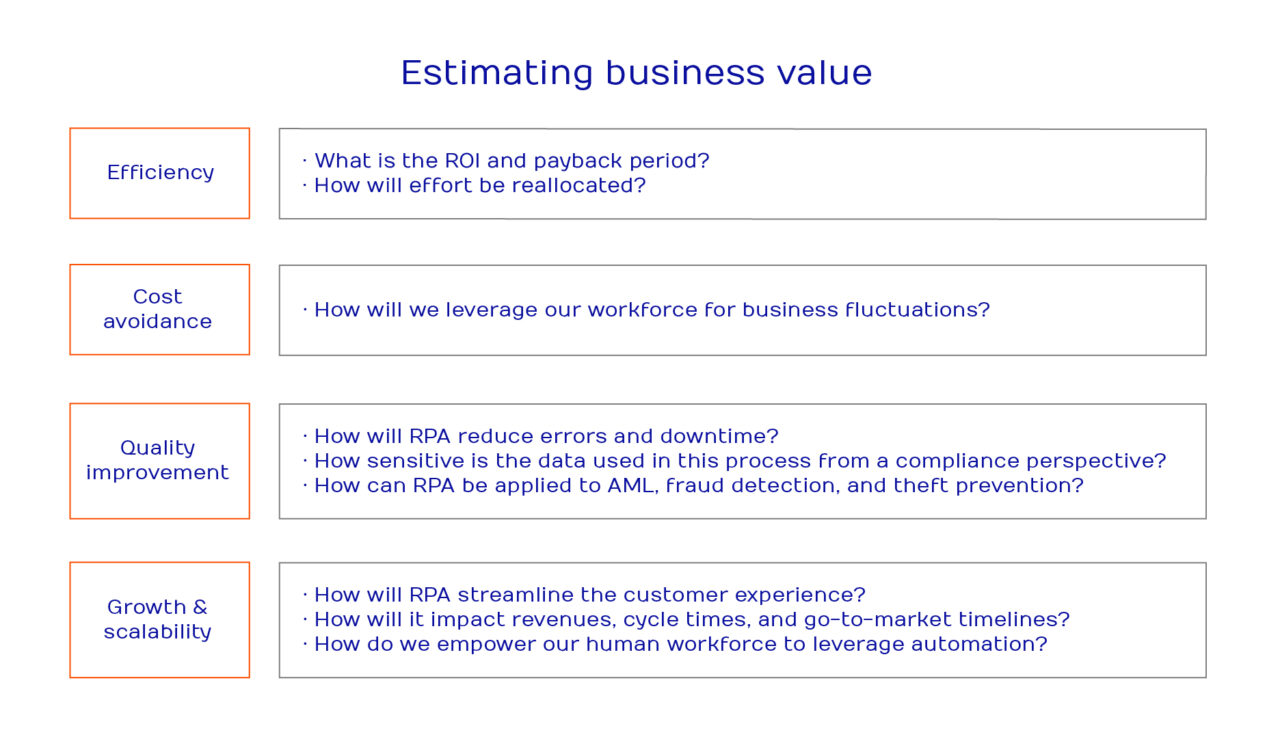 RPA: Choosing the Right Processes for Automation - Logic20/20