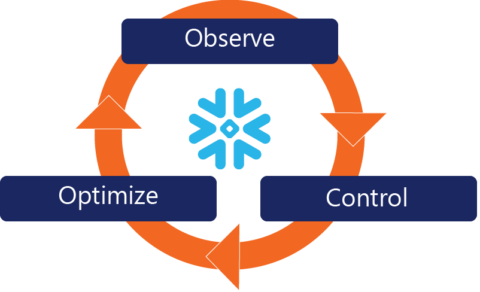 Snowflake cost optimization - Logic20/20