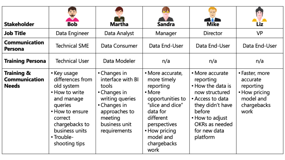 Best practices in change management for cloud data warehouse migrations ...
