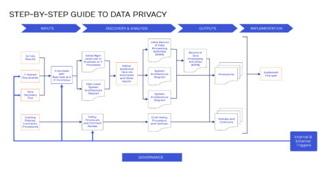 Data privacy in mergers and acquisitions: Post-merger integrations ...
