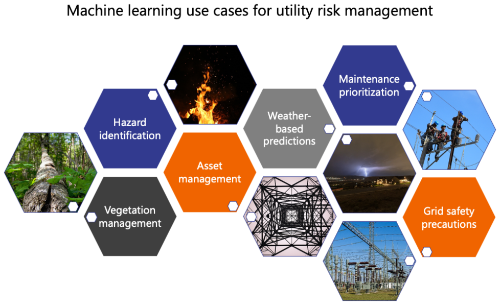 How utilities use analytics and machine learning for risk management ...